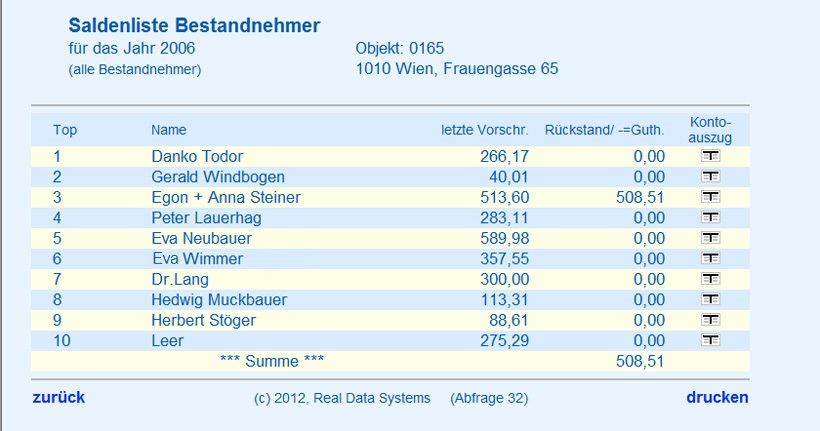Real Data Systems GmbH - Software für Immobilienverwaltungen